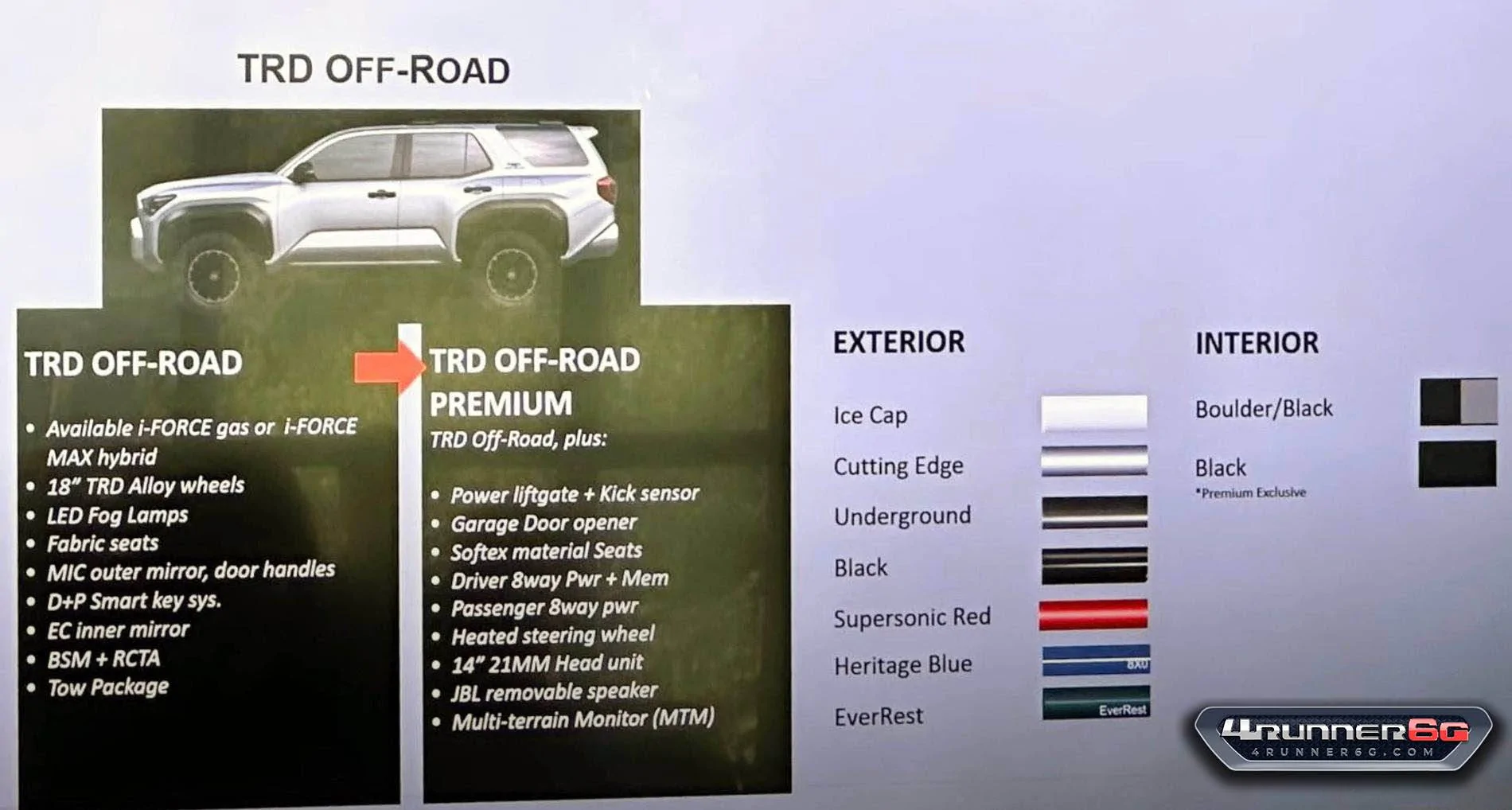 TRD OFF-ROAD / OFF-ROAD PREMIUM Specs, Features, Price -- 2025 4Runner ...