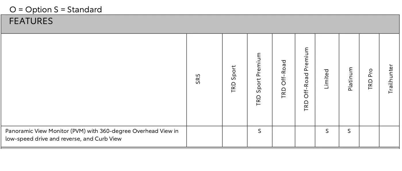 TRAILHUNTER Specs, Features, Price -- 2025 4Runner 6th Gen ++ Colors ...