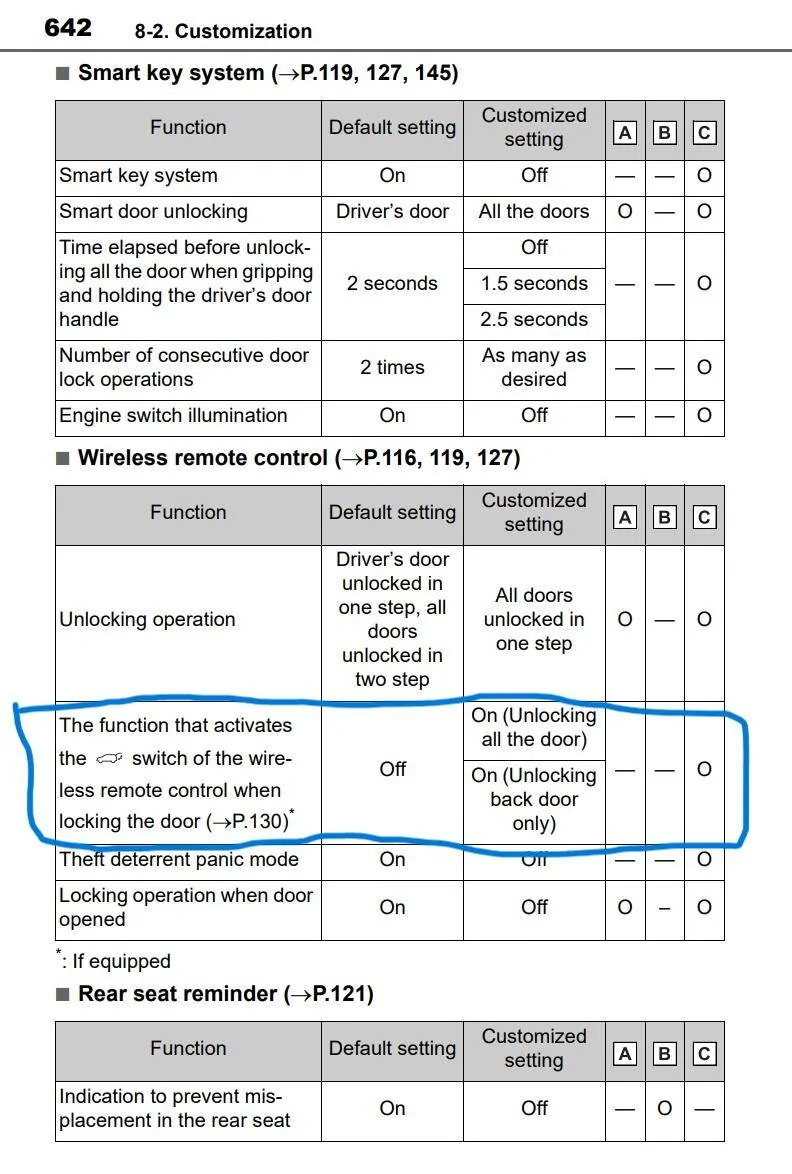 Power lift gate concerns | 2025 4Runner Forum (6th Gen) Community ...