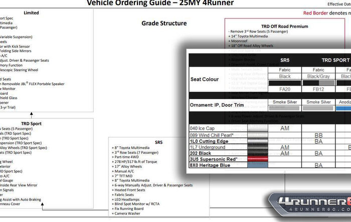2025 4Runner Forum (6th Gen) News, Specs, Models - 2.4L, Hybrid, TRD ...