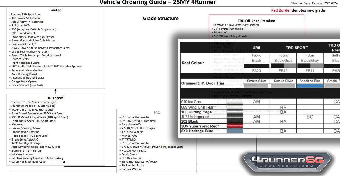 Canada Trims, Colors, Interiors for 2025 4Runner 6th Gen (Official ...