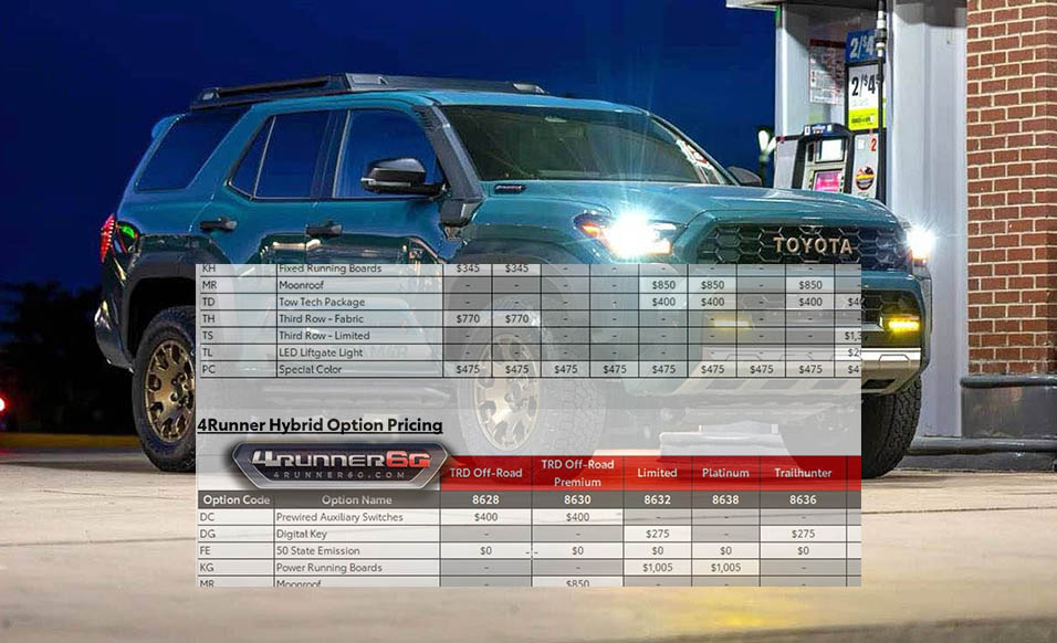 Options Pricing & Availability for Gas & Hybrid 2025 4Runner Models and ...