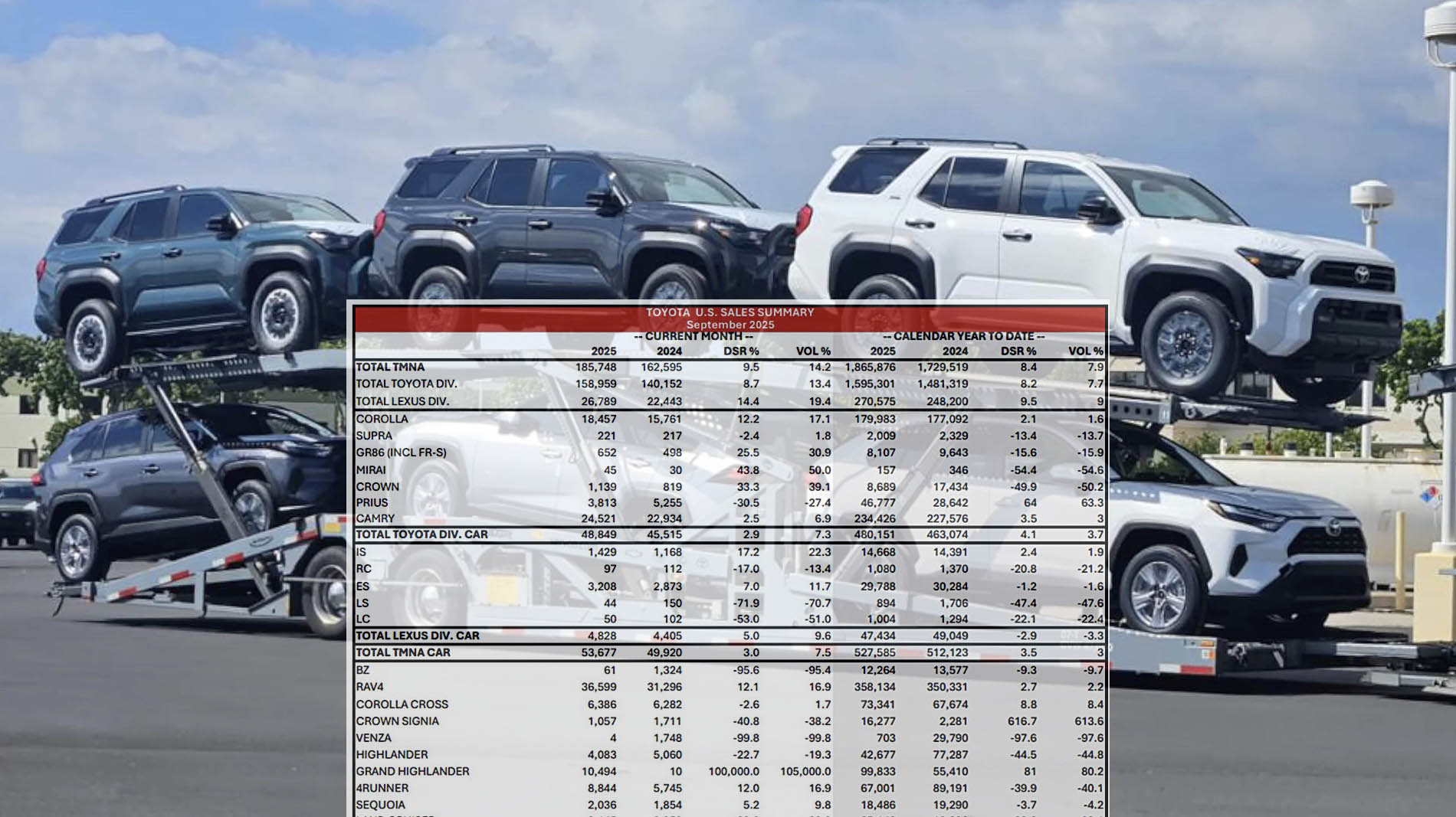 4Runner 6th Gen Sales Figure For September 2025 -- 8,844 Vehicles Sold ...
